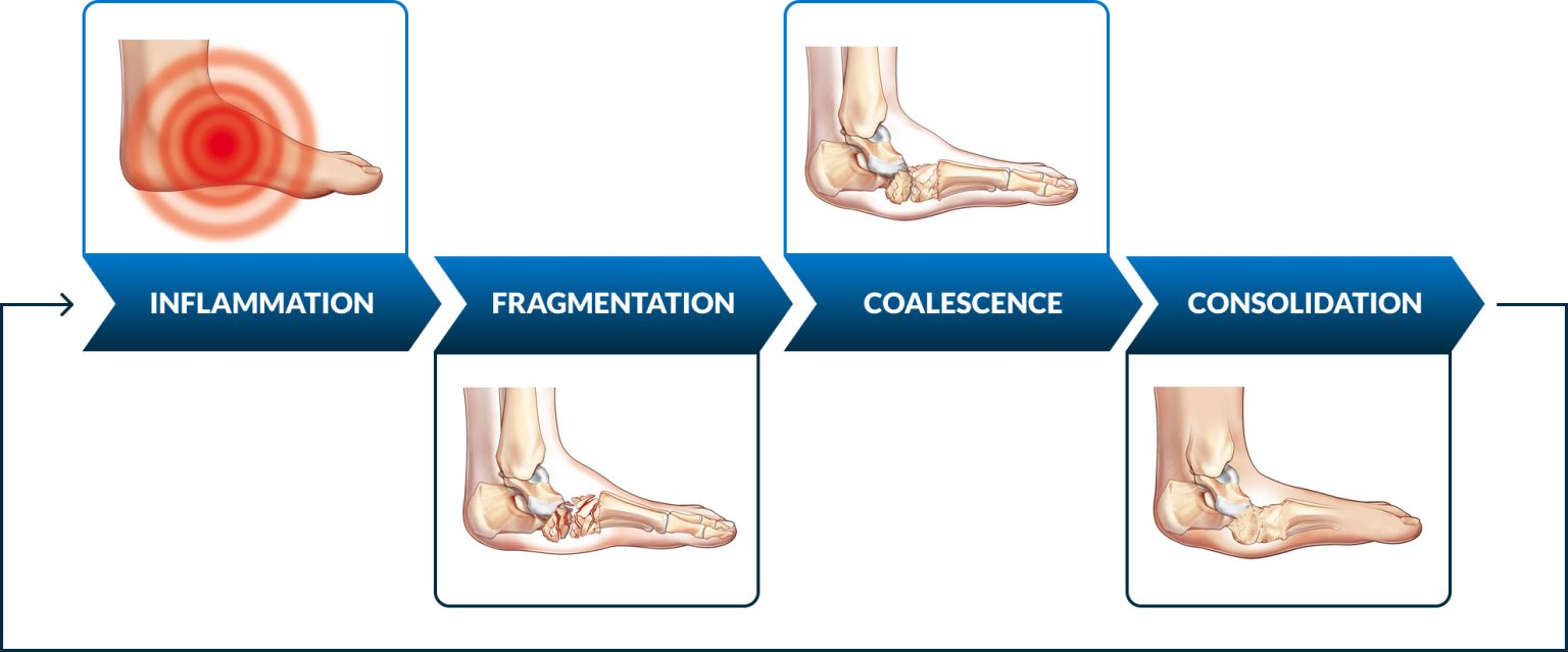 Inbound C2 Pillar Page | Orthofix